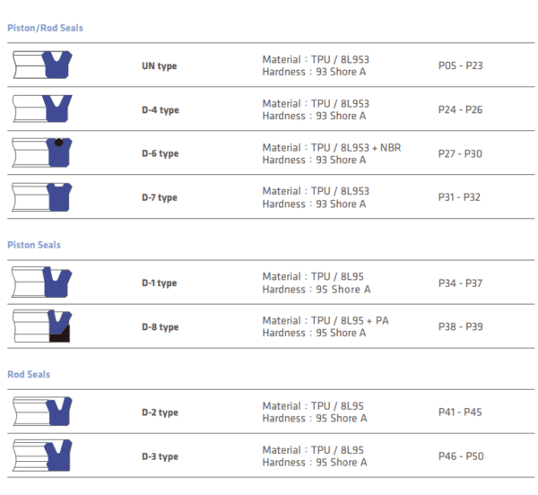 Phớt ben piston, rod đường kính trục D4, D5, D6, D7, D8, D9 UN DingZing - Thế Giới Gioăng Phớt